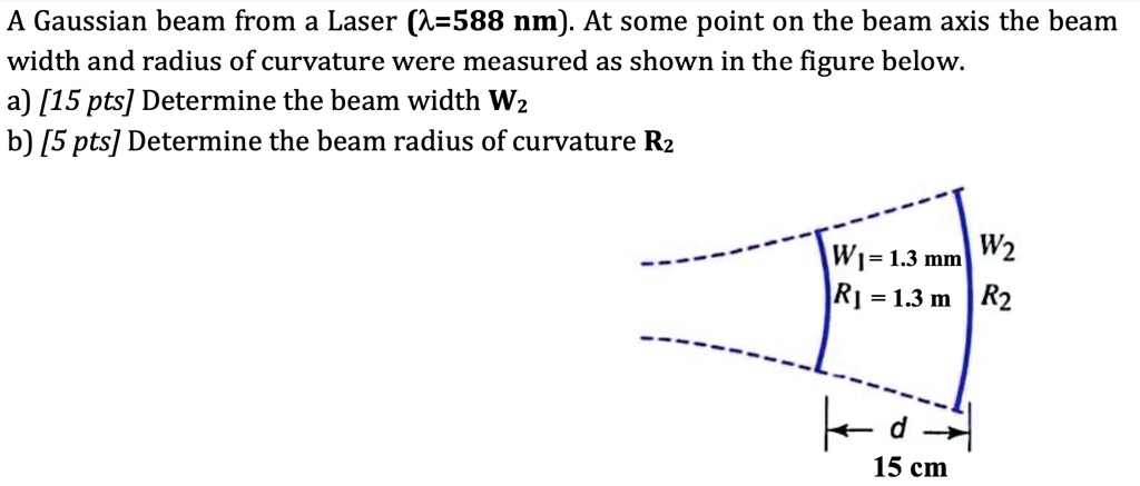 SOLVED: A Gaussian beam from a Laser (1=588 nm): At some point on the ...