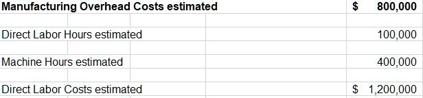Manufacturing Overhead Costs estimated Direct Labor Hours estimated ...
