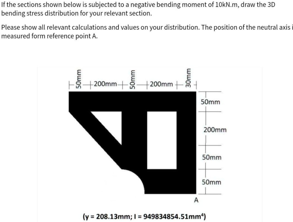 If the sections shown below is subjected to a negative bending moment ...
