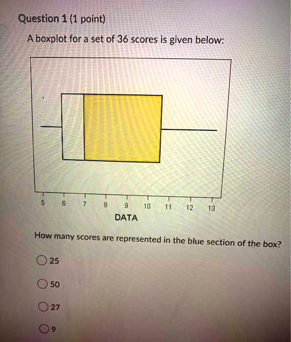 SOLVED: Question 1 (1 point) A boxplot for a set of 36 scores is given ... SOLVED: Question 1 (1 point) A boxplot for a set of 36 scores is given ...