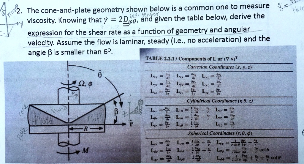 The cone-and-plate geometry shown below is a common o… - SolvedLib