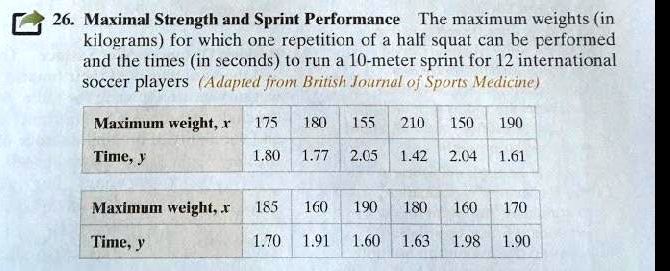 26 maximal strength and sprint performance the maximum weights in ...