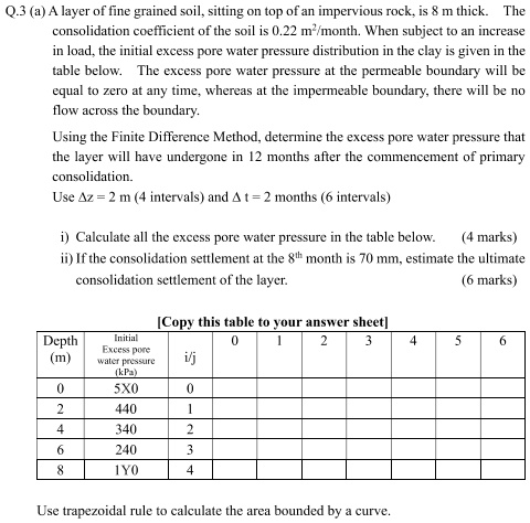SOLVED: Q.3 (a) A layer of fine-grained soil, sitting on top of an ...