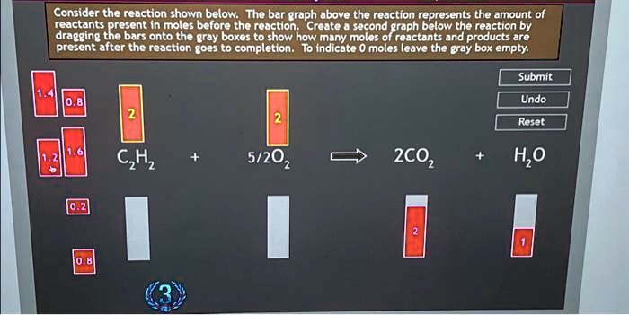Consider the reaction shown below. The bar graph above the reaction ...