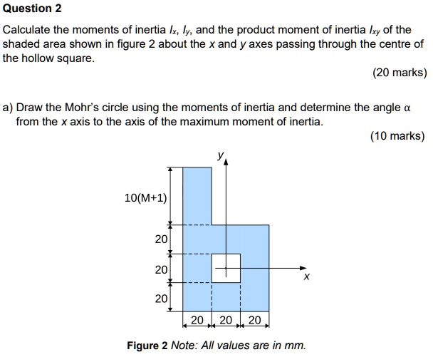 SOLVED: Calculate the moments of inertia Ix, Iy, and the product moment of inertia Ixy of the ...