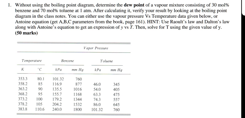 1. Without using the boiling point diagram, determine the dew point of a vapour mixture ...