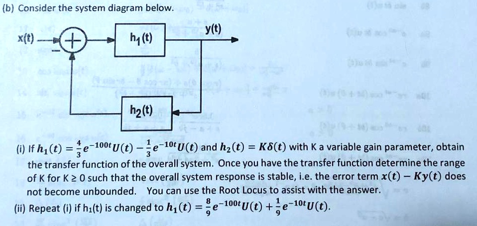 Solved Q2 The Following Subparts Involve Using The Fourier Transform Or Laplace Transform 0298