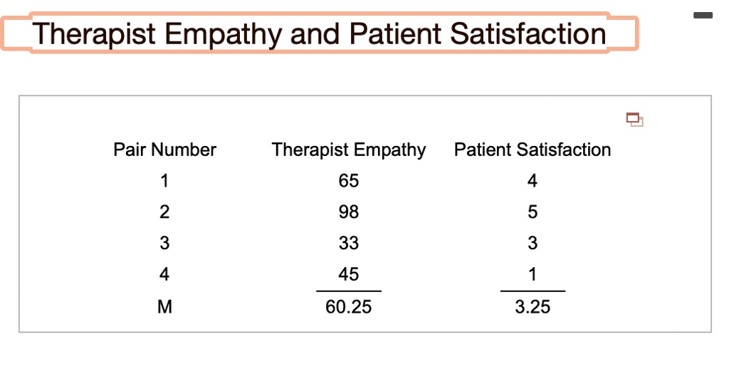 SOLVED: A researcher studied the relation between psychotherapists ...
