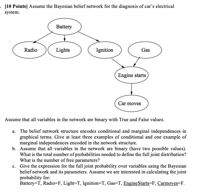 SOLVED: Assume the Bayesian belief network for the diagnosis of a car's ...