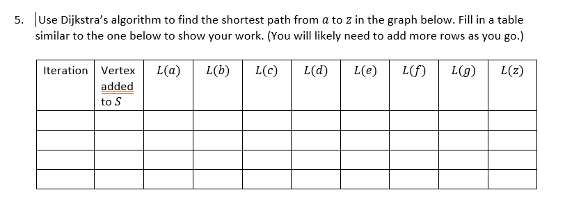 SOLVED: Use Dijkstra's algorithm to find the shortest path from a to z ...