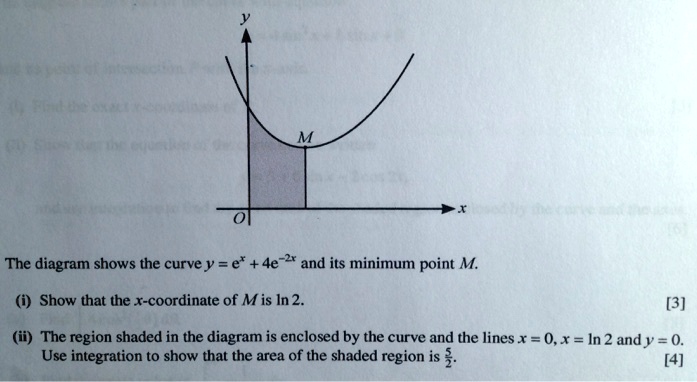 The diagram shows the curvey = e" + 4e-2r and it… - SolvedLib