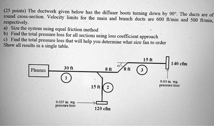 SOLVED: 25 points The ductwork given below has the diffuser boots ...