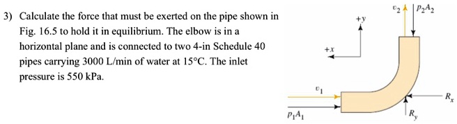 3) Calculate the force that must be exerted on the pipe shown in Fig ...