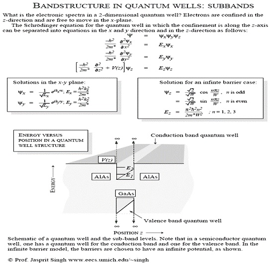 SOLVED: Consider a quantum well formed by sandwiching 10 nm of GaAs ...