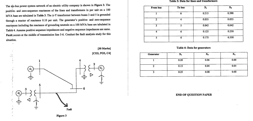 SOLVED: The six-bus power system network of an electric utility company is shown in Figure 3 ...