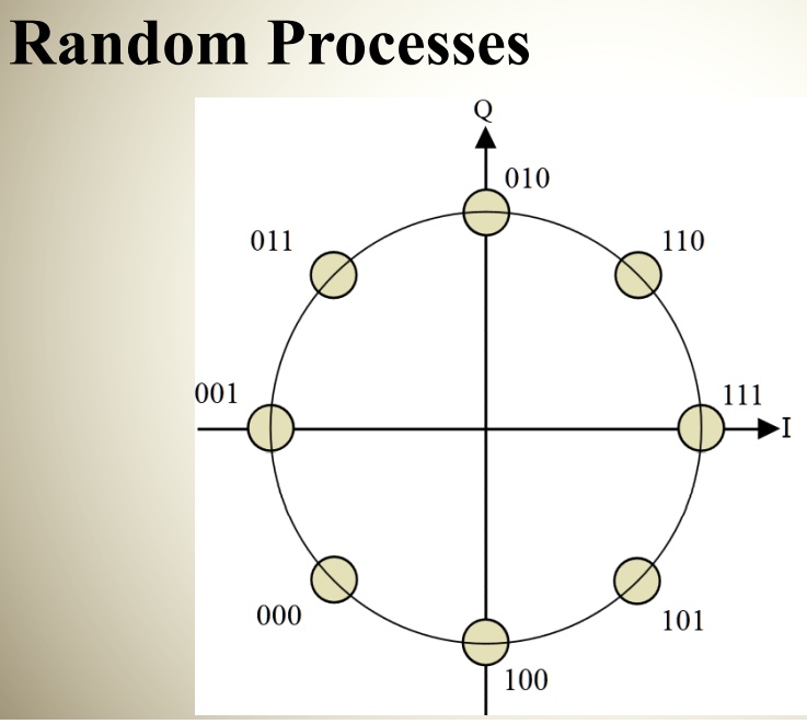 SOLVED: Draw the constellation diagram for the BPSK and QPSK signals ...