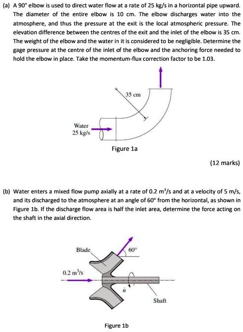 (a) A 90° elbow is used to direct water flow at a rate of 25...