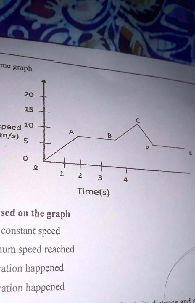 SOLVED: Study the graph and answer the following questions: a) Which ...