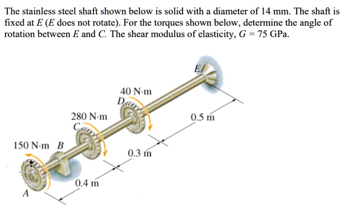 SOLVED: The stainless steel shaft shown below is solid with a diameter ...
