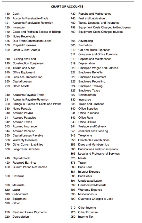 using the chart of accounts in figure 2 1 determine the changes to the ...