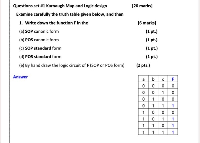 SOLVED: Text: Questions set #1 Karnaugh Map and Logic design [20 marks] Examine carefully the ...