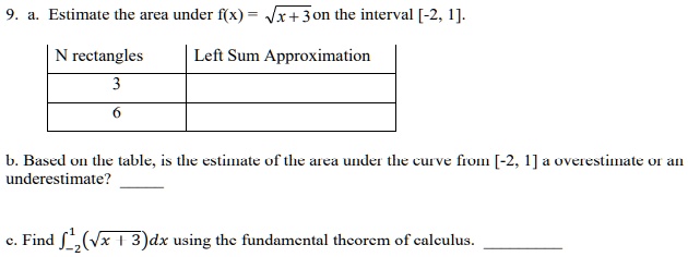 Estimate the area under f(x) on the interval [-2, 1]. N rectangles Left ...
