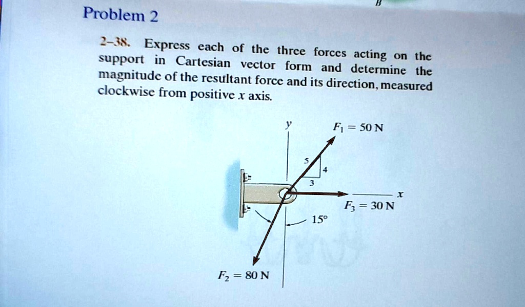 Problem 2 2-38. Express each of the three forces acting on the support ...