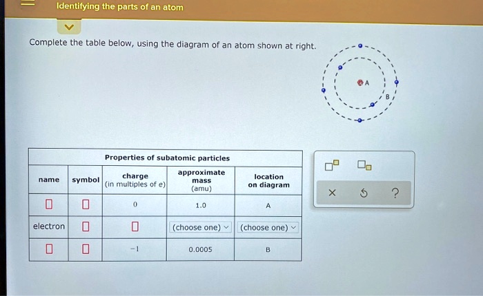 identifying the parts of an atom complete the table below using the diagram of an atom shown at ...