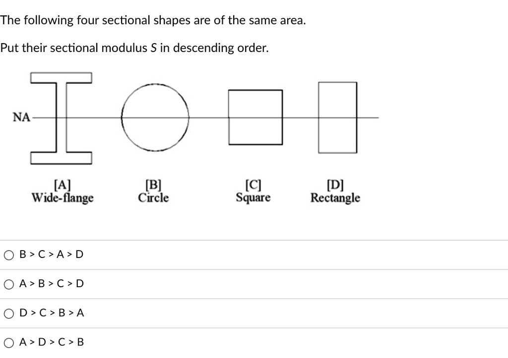 SOLVED: The following four sectional shapes are of the same area. Put ...