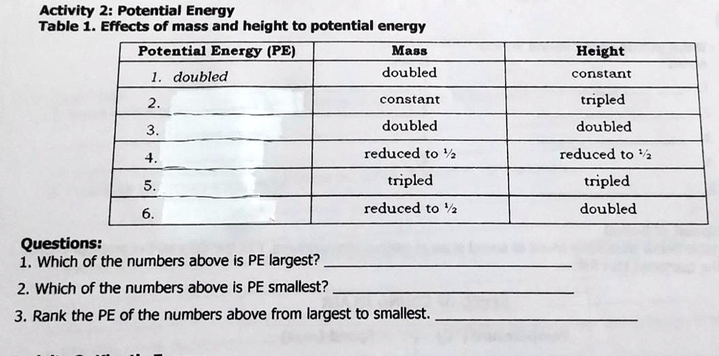 Activity 2: Potential Energy Table 1. Effects of mass and height to ...