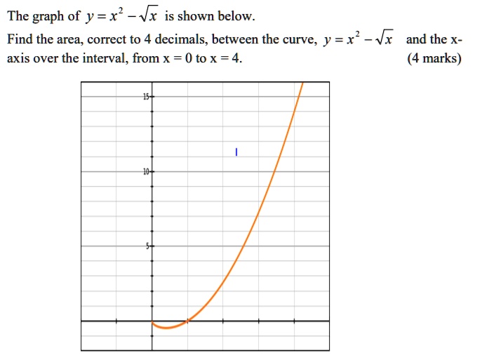 SOLVED: The graph of y =x? Vx is shown below. Find the area, correct to 4 decimals, between the ...