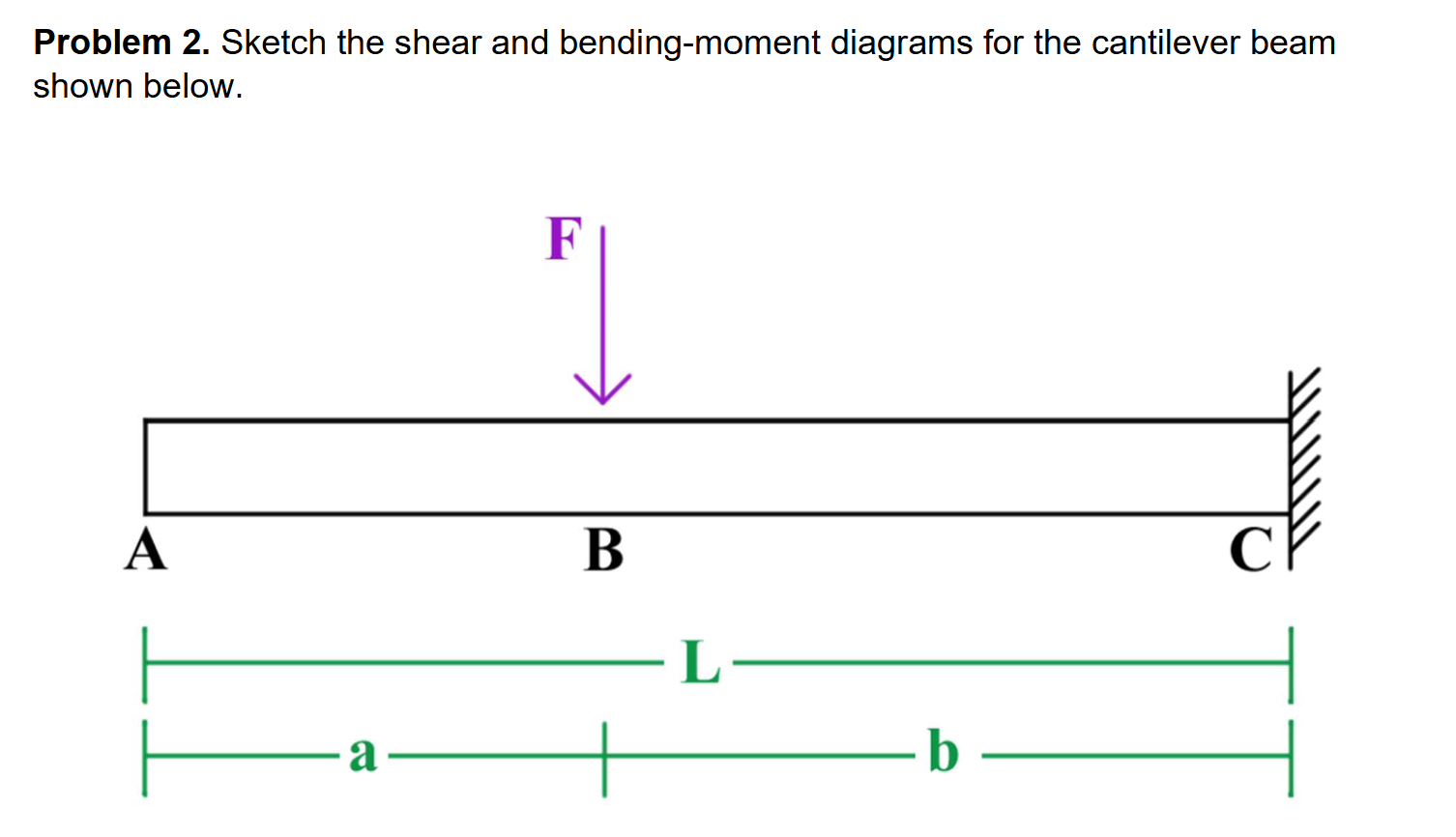 Problem 2. Sketch the shear and bending-moment diagrams for the cantilever beam shown below.
