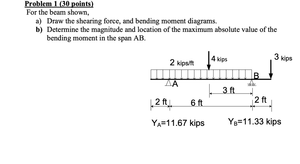 SOLVED: Engineering Statics. Problem 1 (30 points) For the beam shown ...