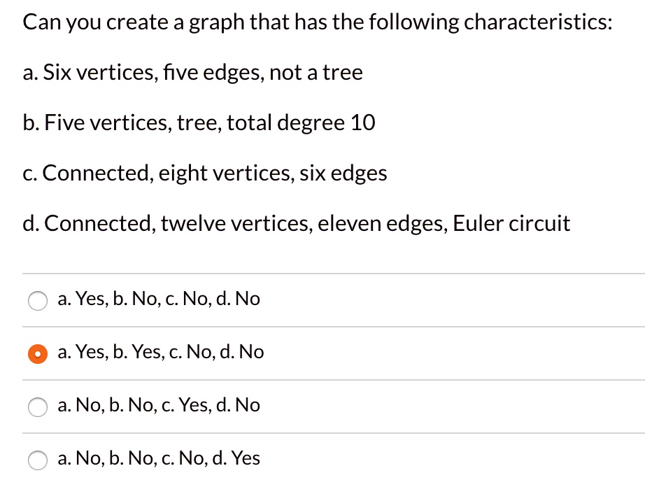 Solvedcan You Create A Graph That Has The Following Characteristics A Six Vertices Five