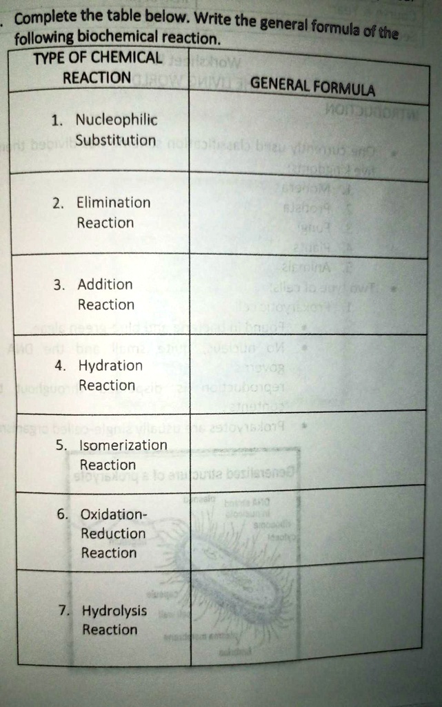 SOLVED:Complete the table below. Write the general formula following ...
