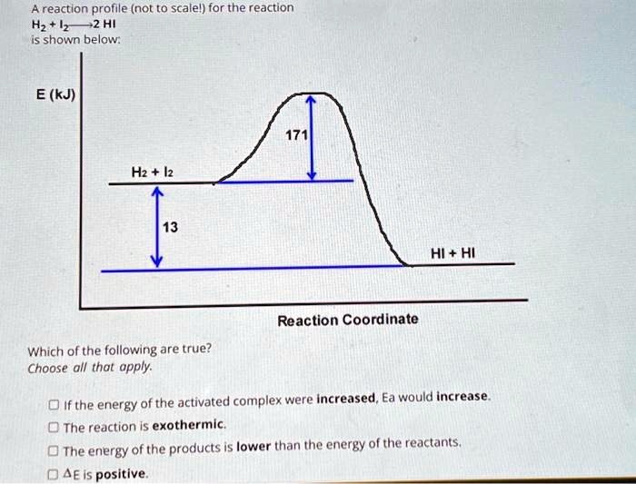SOLVED: A reaction profile(not to scale!for the reaction H+12HI is shown below: E(kJ) 17 H+12 13 ...