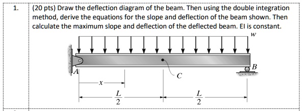 (20 pts) Draw the deflection diagram of the beam Then using the double integration method derive ...