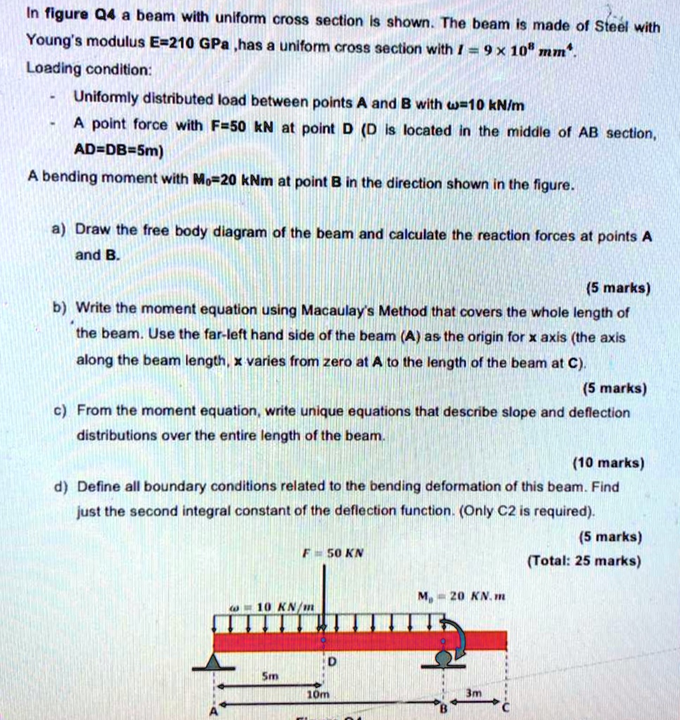 Steel Beam Young Modulus at Brooke Fitzroy blog