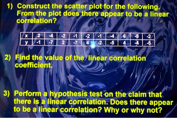 SOLVED: Construct the scatter plot for the following: From the plot does there appear to be a ...