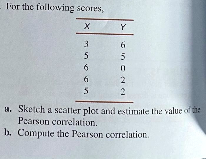 for the following scores x y 3 6 i 6 5 a sketch a scatter plot and estimate the value of the ...