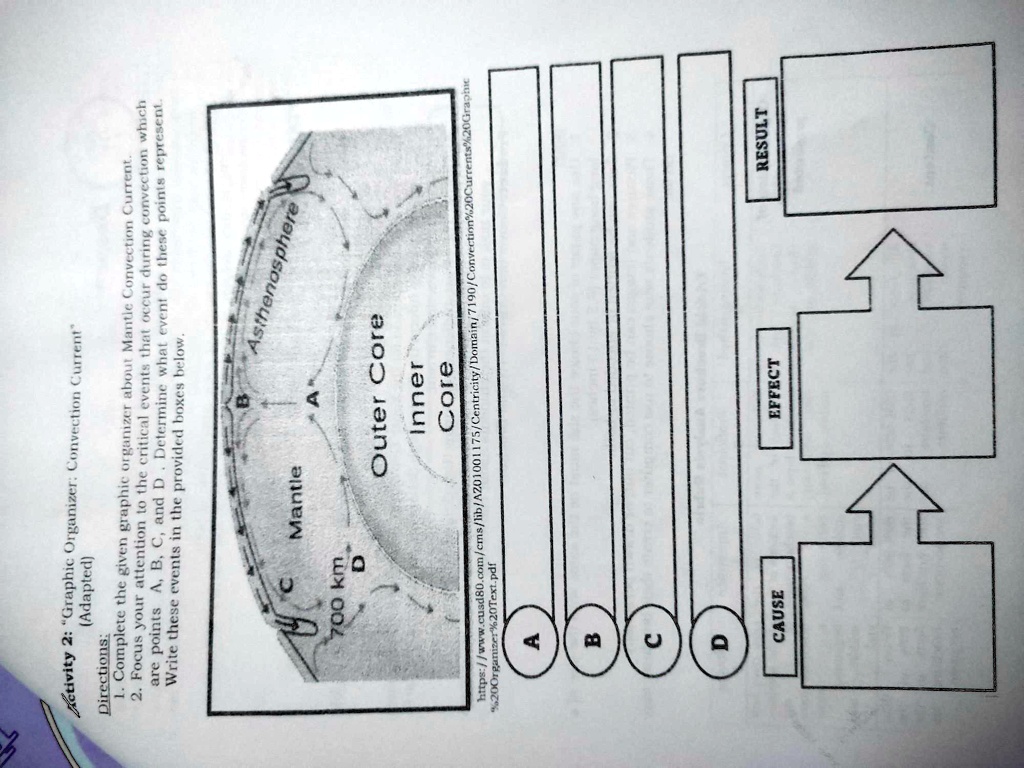Activity 2: "Graphic Organizer: Convection Current" (Adapted ...