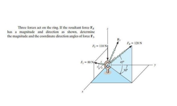 Three forces act on the ring. If the resultant force 𝐅R has a magnitude and direction as shown ...