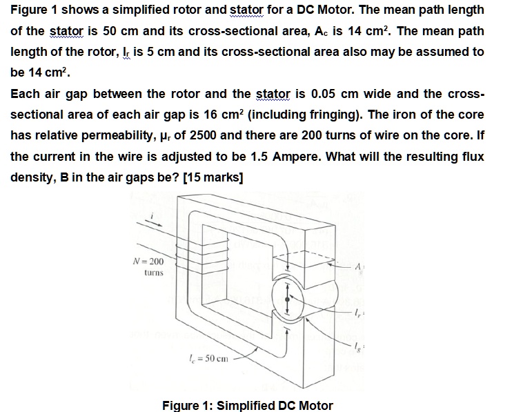 SOLVED: Figure 1 shows a simplified rotor and stator for a DC Motor ...