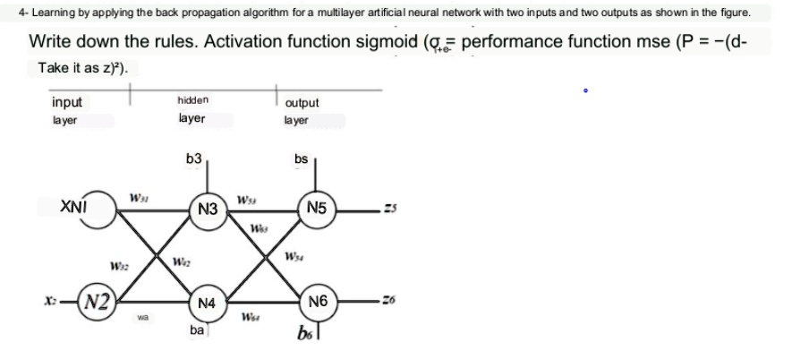 Solved Text 4 Learning By Applying The Backpropagation Algorithm For A Multilayer Artificial 1804