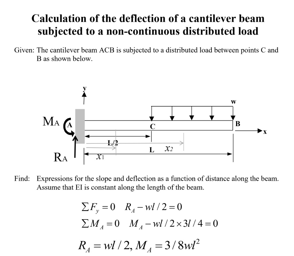 Calculation of the deflection of a cantilever beam subjected to a non ...