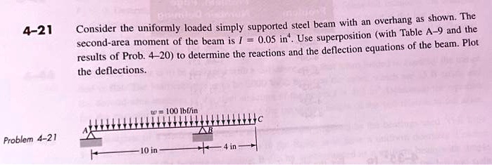 4-21 Consider the uniformly loaded simply supported steel beam with an ...