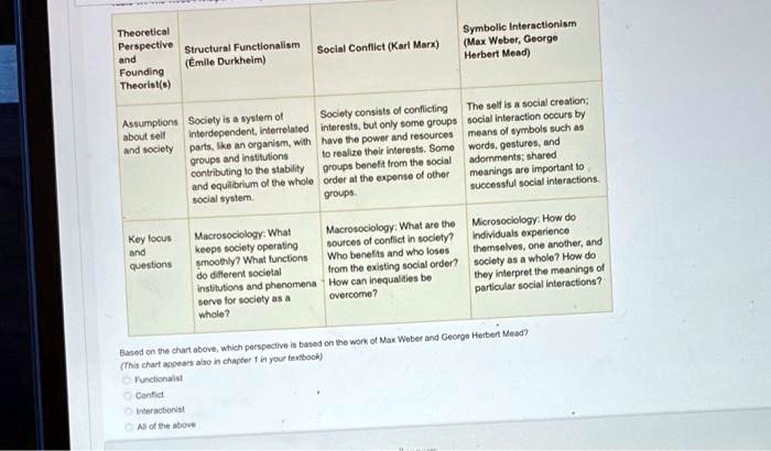 Theoretical Perspective Structural Functionalism and Founding (Emile ...