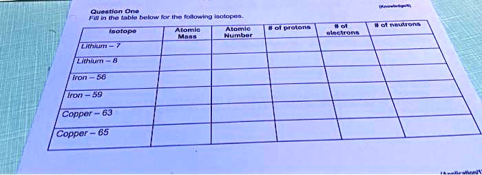 SOLVED: Question One Fill in the table below for the following isotopes ...