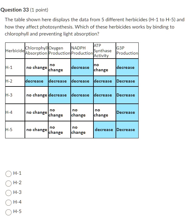 SOLVED: The table shown here displays the data from 5 different herbicides (H-1 to H-5) and how ...