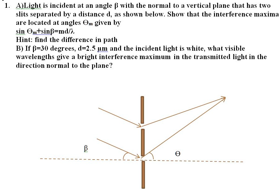 ALight is incident at an angle Î¸ with the normal to a vertical plane ...